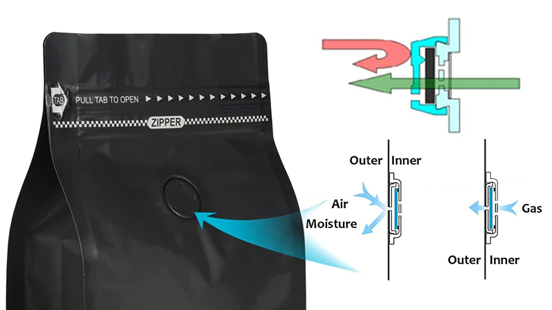 Coffee Bags With Valve - Custom Flexible Packaging Manufacturer