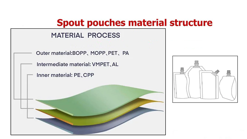 How to Fill and Seal Spout Pouches with Quality and Hygiene in Mind