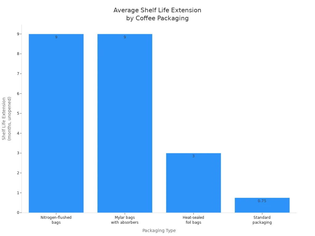 Understanding Coffee Bag Dimensions: Choosing the Right Size for Your Brew