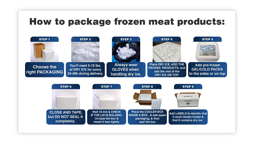 Essential Tips for Mailing Frozen Food Safely and Effectively