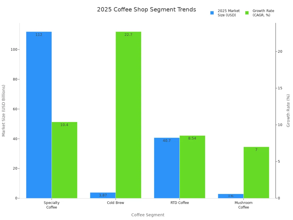 Coffee Shop Profitability in 2025: A Comprehensive Analysis of Revenue ...