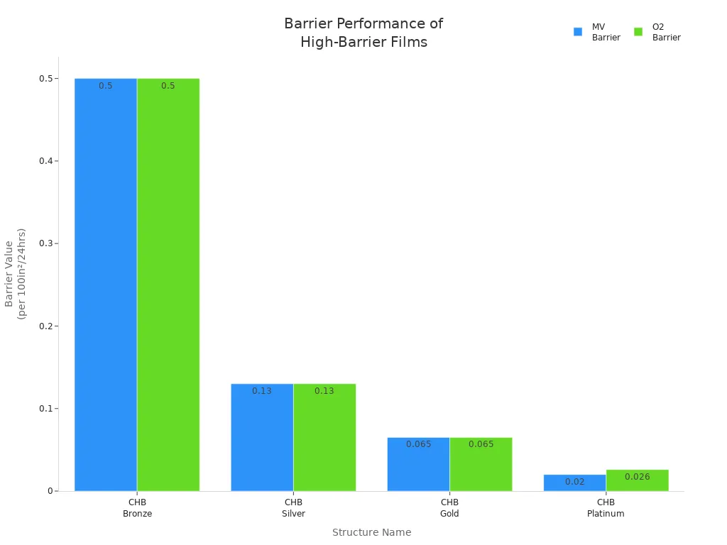 What Are Barrier Pouches and How Do They Work