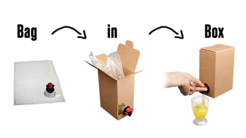 A Revolução da "Desplastificação": Por que a Embalagem Bag-in-Box está ...